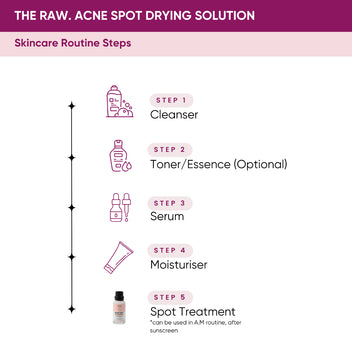 Acne Spot Drying Solution – The Raw